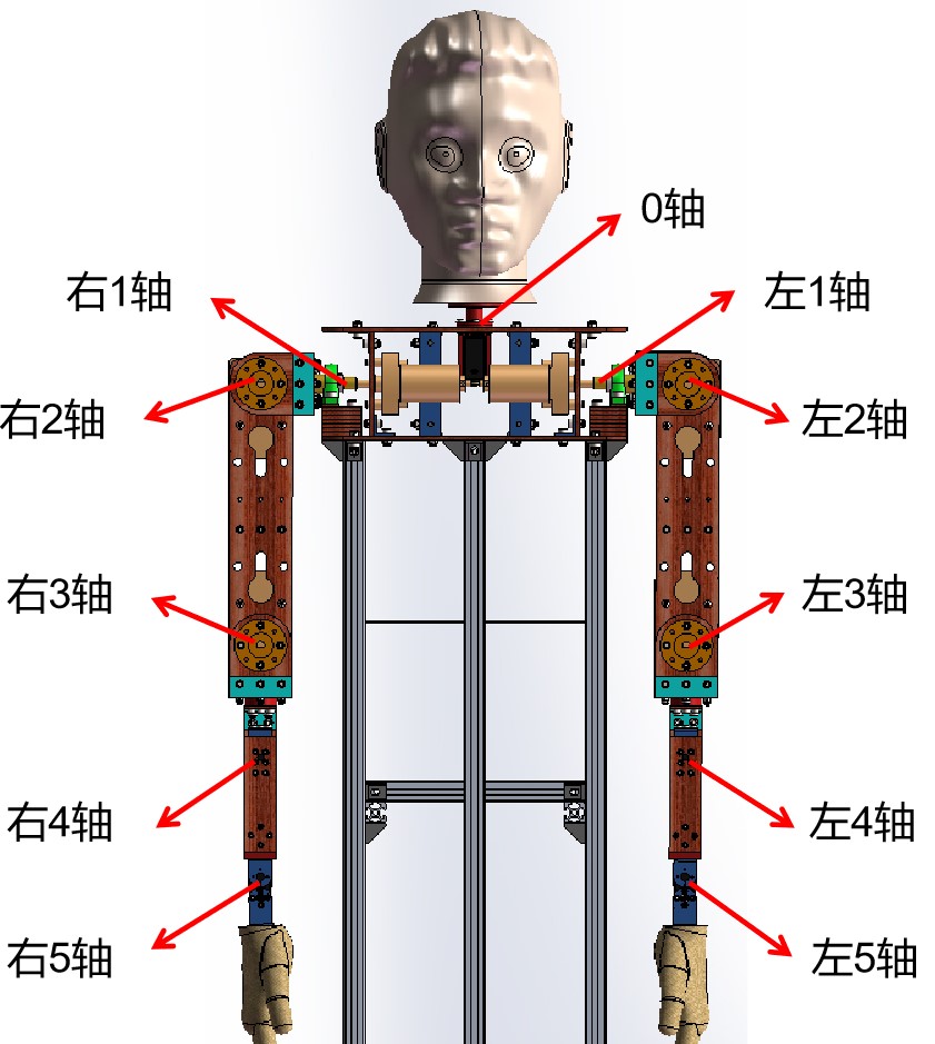 Control Strategy Simulation