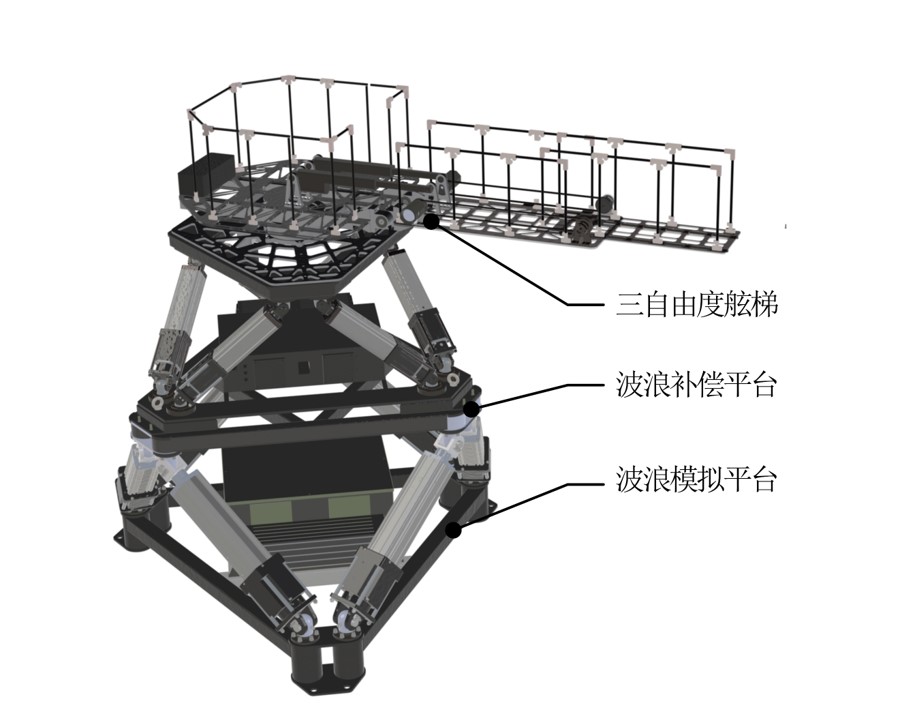 Redundant Drive Mechanism Model
